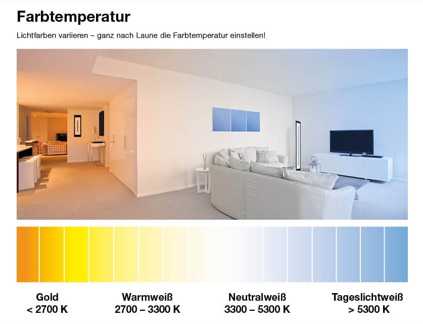 Farbtemperatur und Lichtplanung ⋆ Heimwerker Tipps